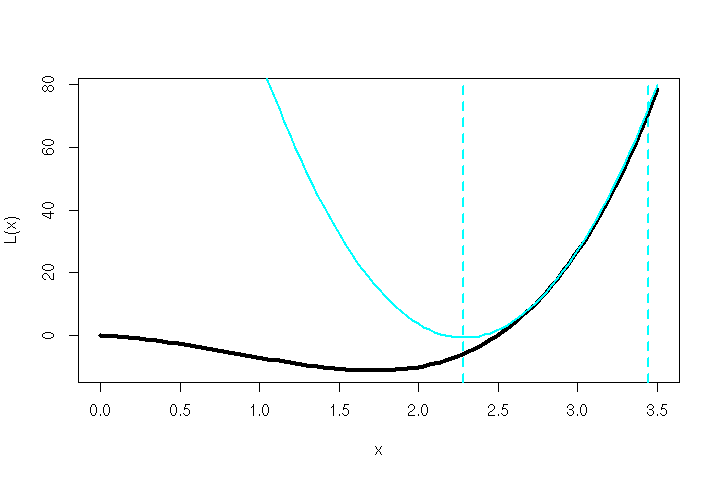 Quickprop介绍：一个加速梯度下降的学习方法_quick propagation pytorch-CSDN博客