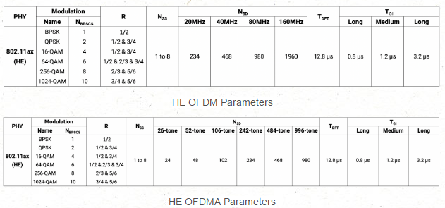 如何计算MCS Data Rates-CSDN博客