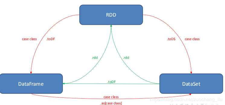 【scala使用spark报错】illegal cyclic inheritance involving trait Iterable val df = Seq( - 程序员大本营