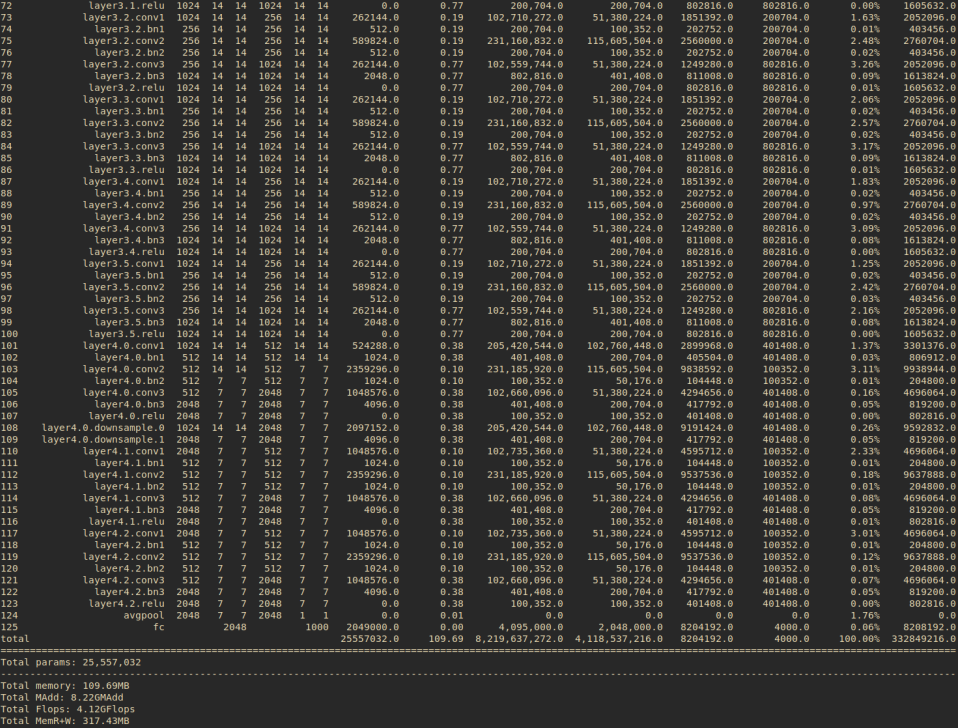 PyTorch查看网络模型的参数量params和FLOPs等_pytorch查看网络参数量-CSDN博客