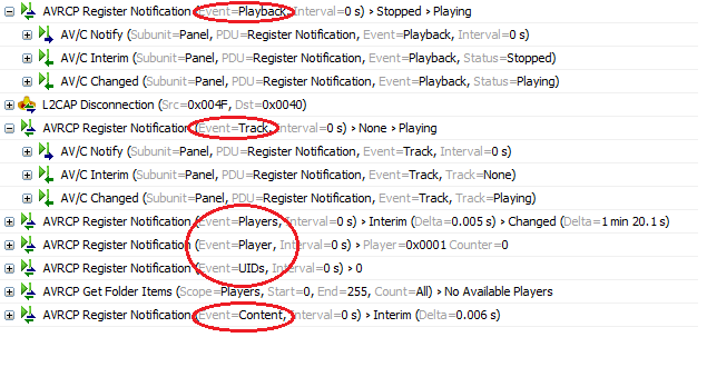 蓝牙音乐之AVRCP常用指令介绍_android 蓝牙音乐播放进度-CSDN博客