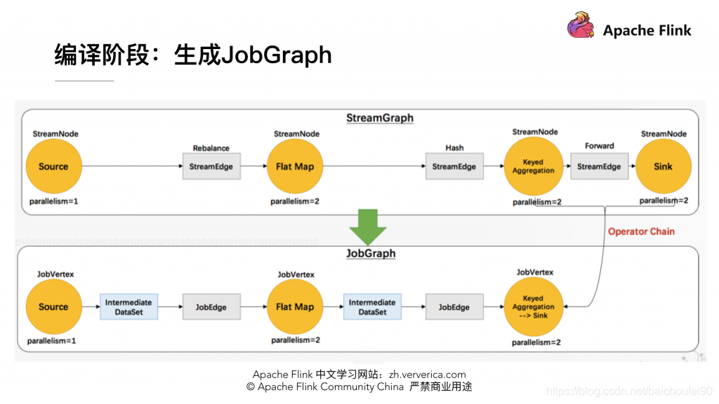Flink-作业提交流程_flink的作业提交基本流程是什么？-CSDN博客