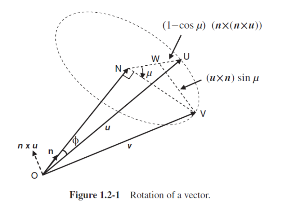 Coordinate Rotation，the DCM（坐标旋转，方向余弦矩阵）_方向余弦矩阵 dcm python-CSDN博客