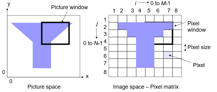 MV：数字图像基础(1)_megapixels的算法-CSDN博客