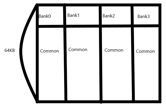 Keil C51 Code Banking-CSDN博客