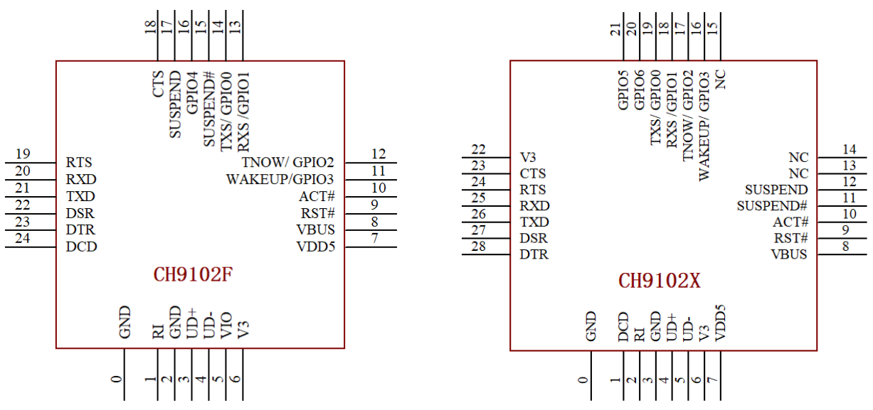 使用CH340G无法获取USB配置状态的解决方法（实例分析）_ch340g检测不到-CSDN博客