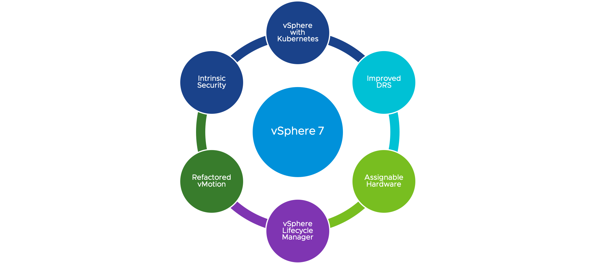 VMware ESXi 7.0 正式版vSphere7.0官方原版ISO和离线定制包附加vcsa套件_vsphere 7 enterprise ...