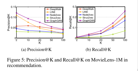 GAN学习笔记（8）（GraphGAN）-CSDN博客