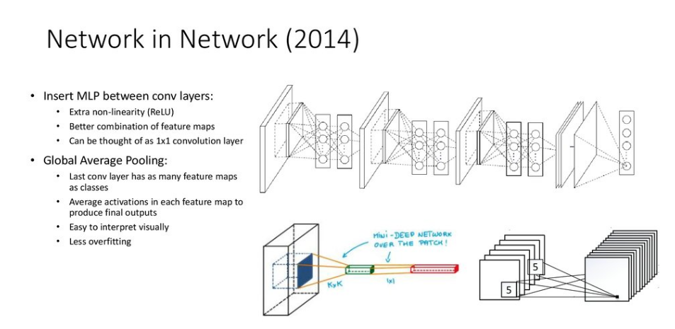 计算机视觉知识点-基础网络-NinNet-CSDN博客