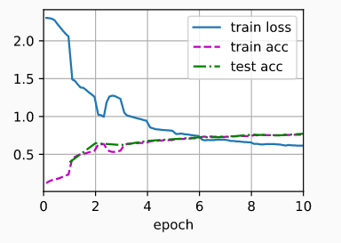 计算机视觉知识点-基础网络-NinNet-CSDN博客