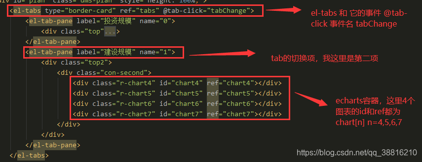 一键解决tab切换(vue中el Tabs切换)echarts无法显示的问题vue Cli 切换tab页 Echart图表不展示 Csdn博客