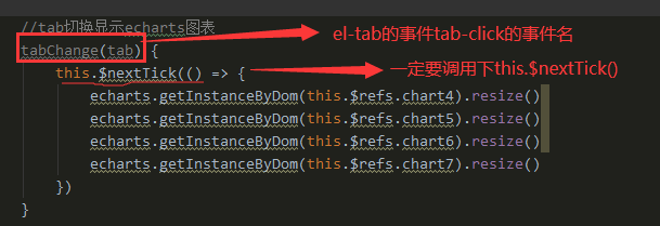 一键解决tab切换（vue中el Tabs切换）echarts无法显示的问题vue Cli 切换tab页 Echart图表不展示 Csdn博客 