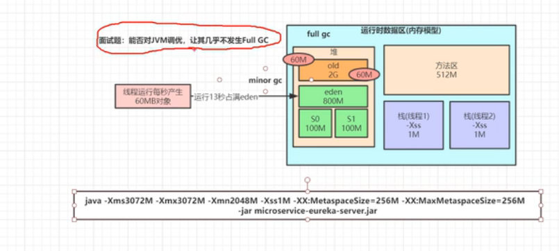 JVM parameter settings to reduce the occurrence of Full GC - Programmer ...