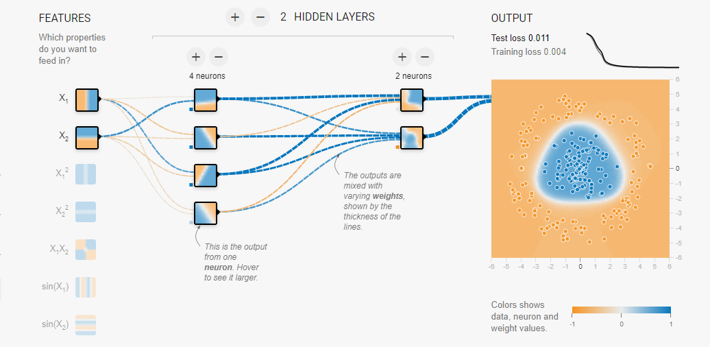 PyTorch使用教程-PyTorch构建神经网络(下)_pytorch som-CSDN博客