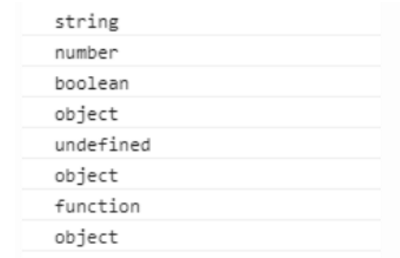 JS里检测数据类型4种方法_js console.log typeof-CSDN博客