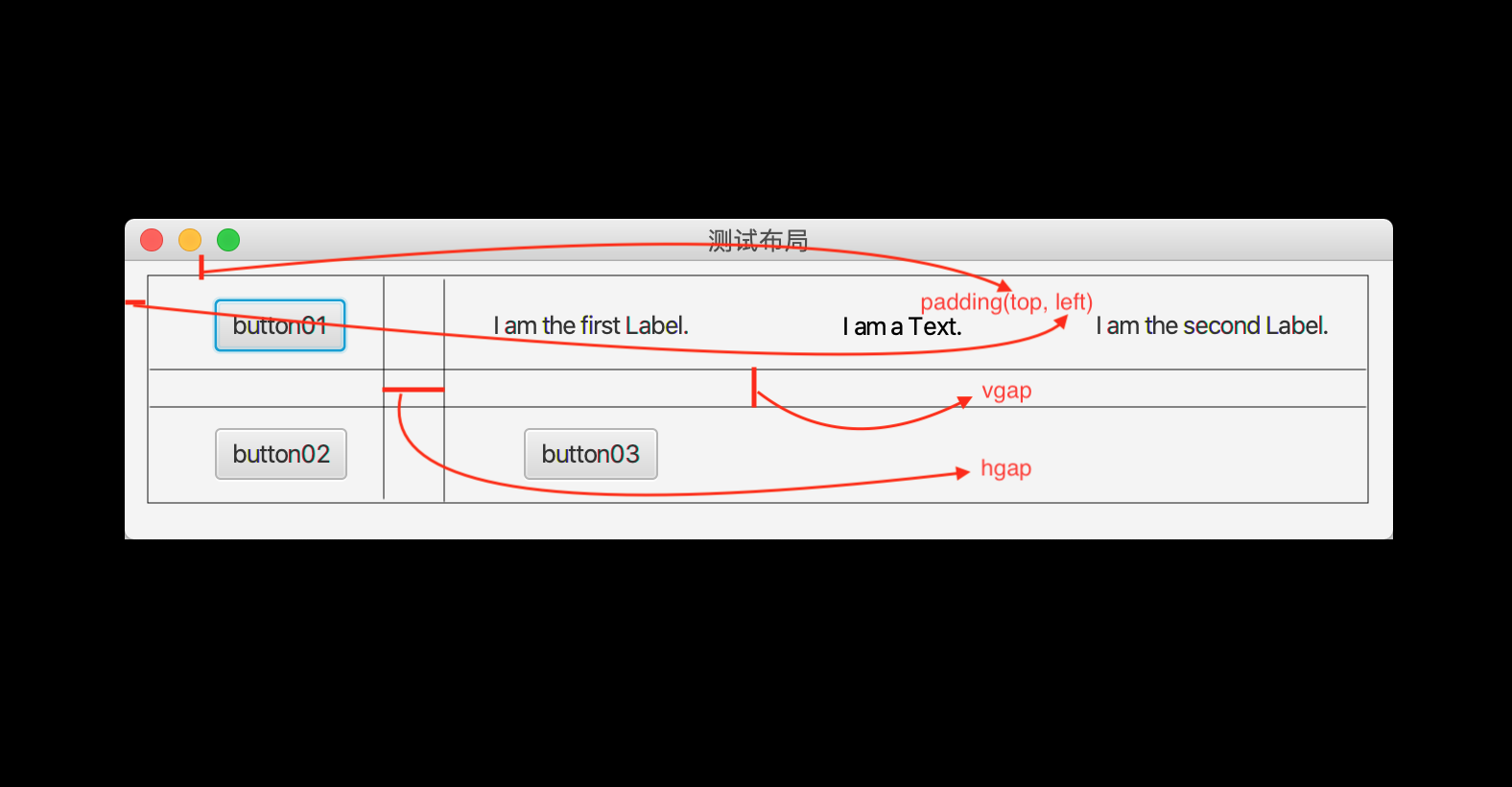 JavaFx笔记二：布局_javafx布局-CSDN博客