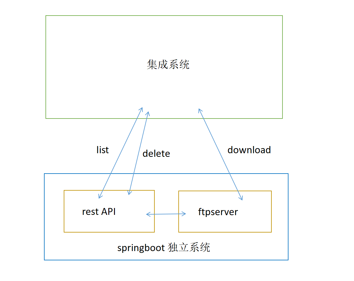 搭建基于springboot的FTP服务器_myftpserver-CSDN博客