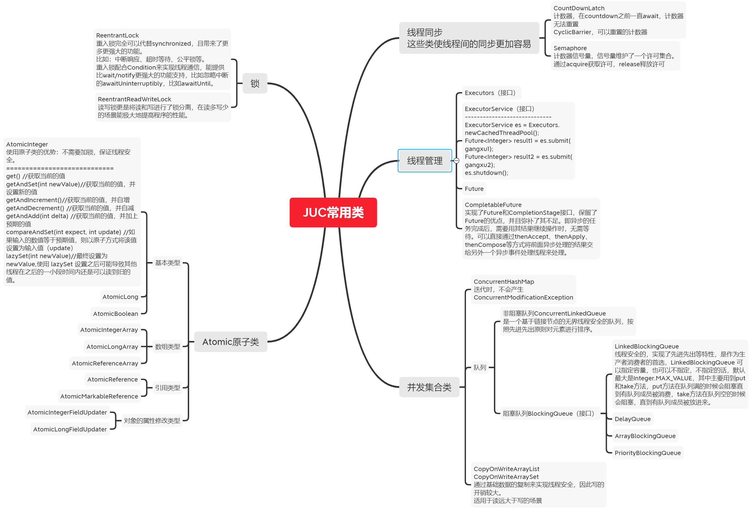 JUC常用到的类_juc异步编程常用的类-CSDN博客