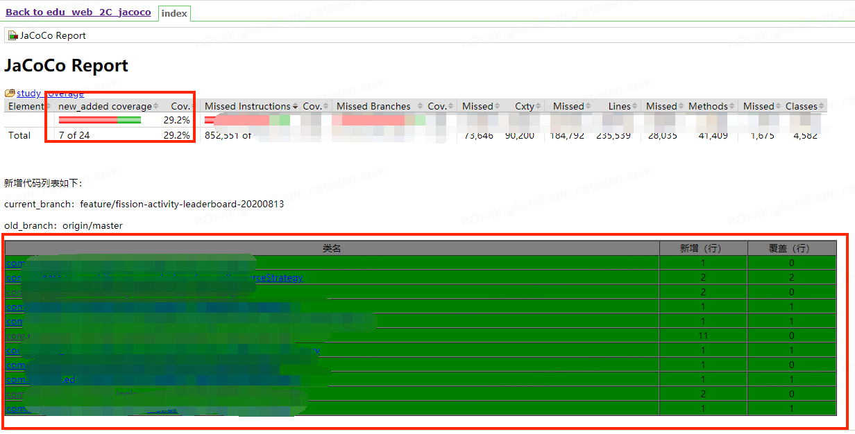 jacoco原理和实践-CSDN博客