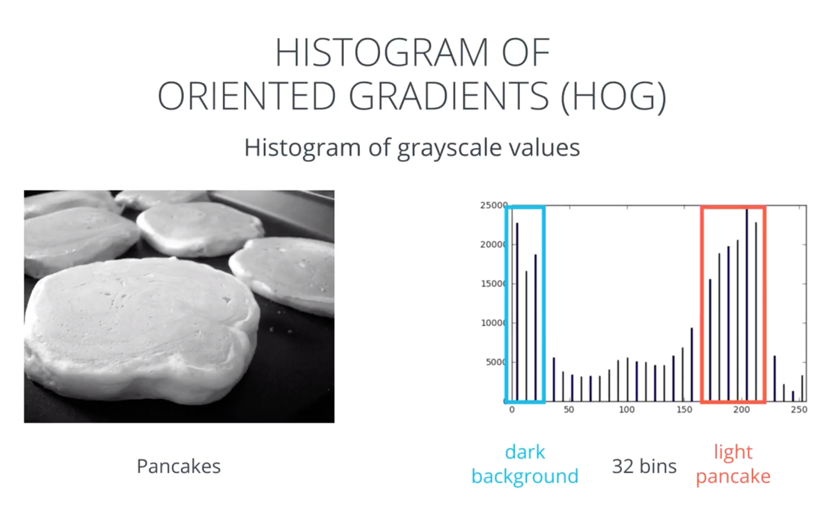 openCV特征提取与检测（六）-- HOG特征检测算法_opencvhog算法-CSDN博客
