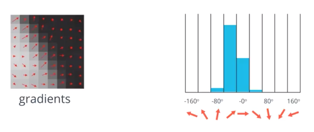 openCV特征提取与检测（六）-- HOG特征检测算法_opencvhog算法-CSDN博客
