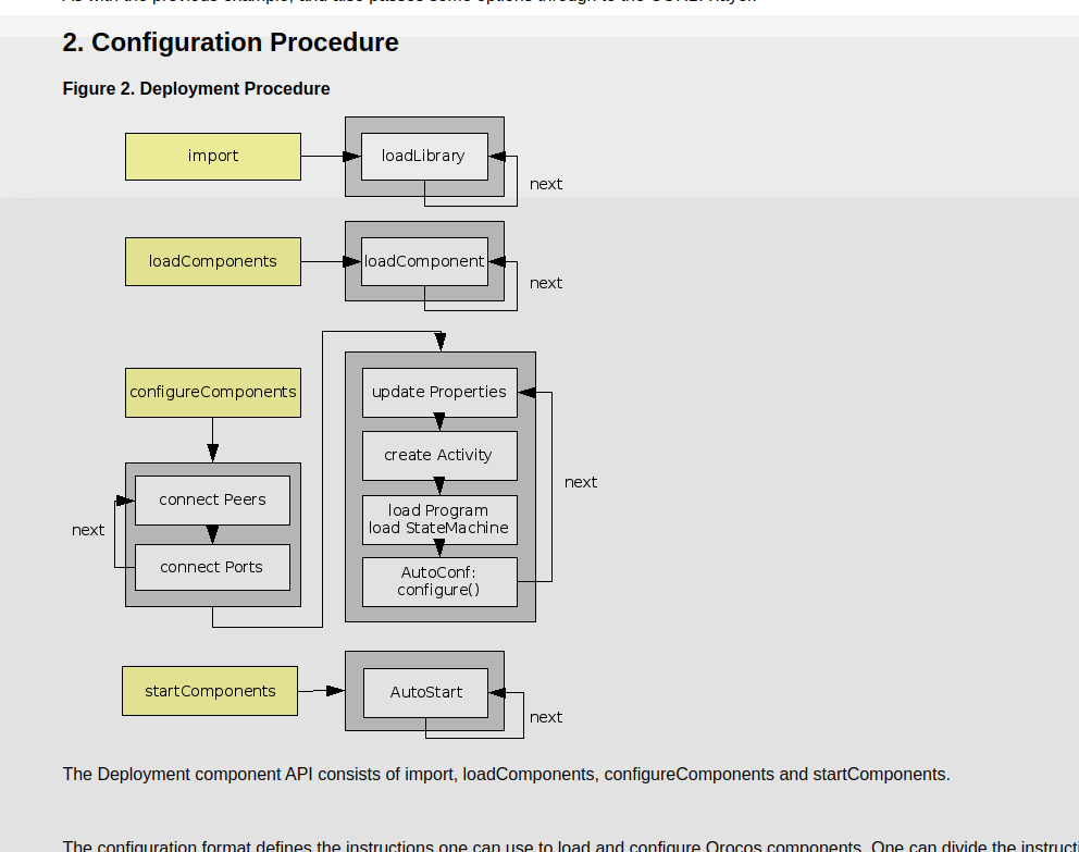 orocos部署-CSDN博客