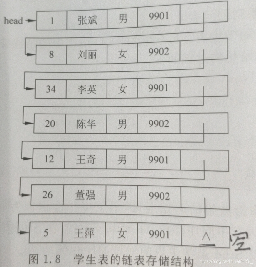 数据结构学习笔记——存储结构和数据运算数据运算的实现是基于数据的逻辑结构的 Csdn博客