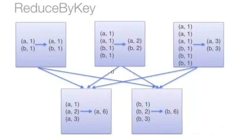 Spark发生OOM问题的解决方法及优化总结_spark oom-CSDN博客