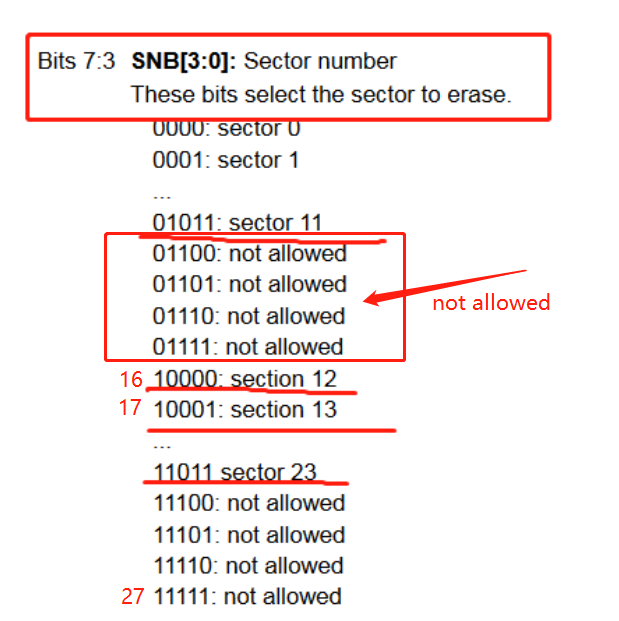 扇区号大于FLASH_SECTOR_11时进行加4操作_tflashsector-CSDN博客