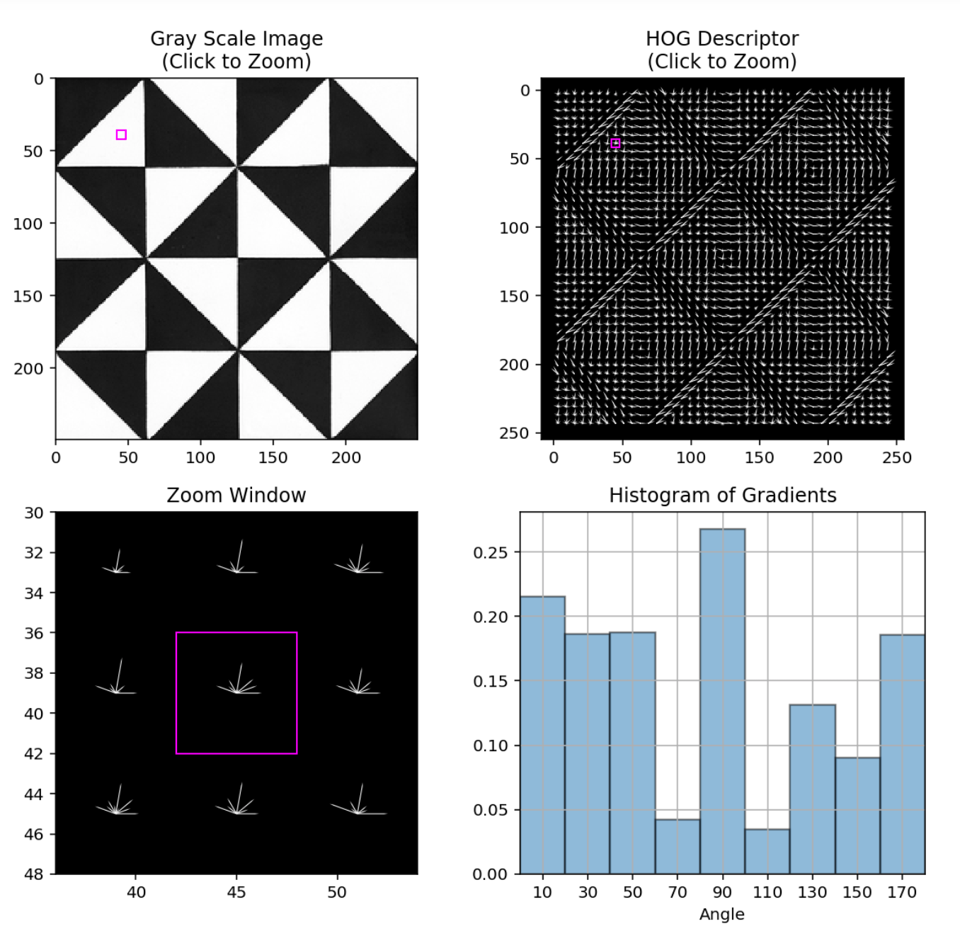 openCV特征提取与检测（六）-- HOG特征检测算法_opencvhog算法-CSDN博客