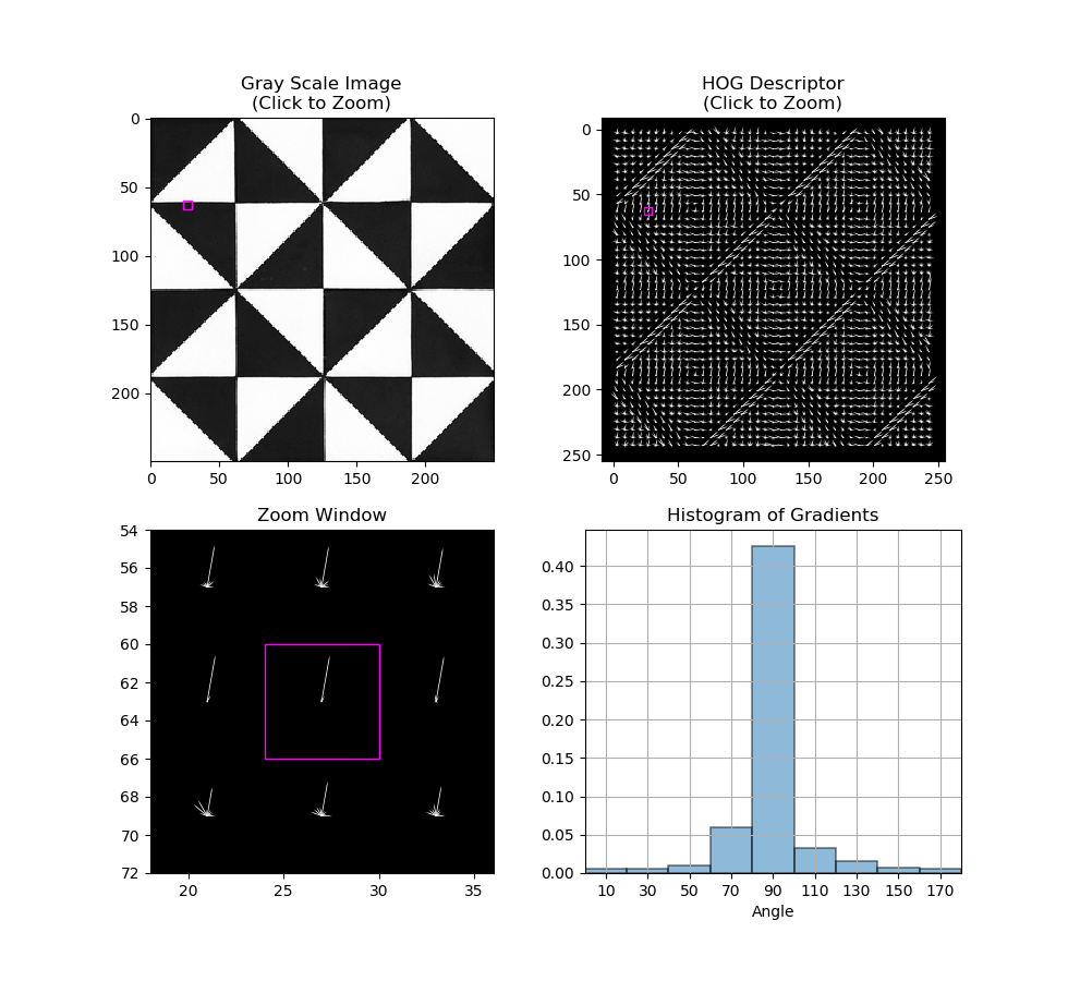 openCV特征提取与检测（六）-- HOG特征检测算法_opencvhog算法-CSDN博客