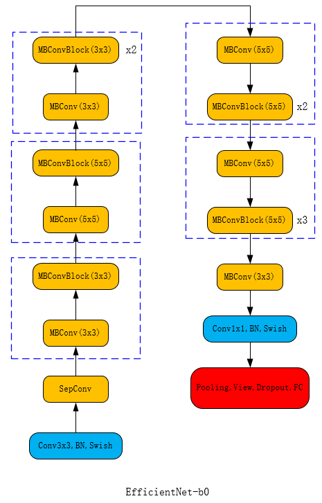 EfficientNet网络结构图_efficentnet 结构图-CSDN博客