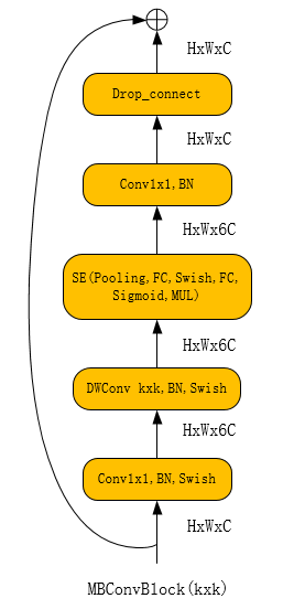 EfficientNet网络结构图_efficentnet 结构图-CSDN博客
