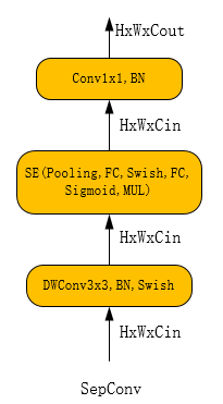 EfficientNet网络结构图_efficentnet 结构图-CSDN博客