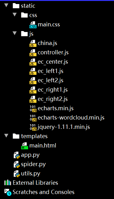Python疫情监控（爬虫可视化）爬虫监控可视化 Csdn博客 