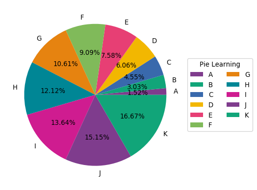 Python可视化29matplotlib 饼图（pie）matplotlib可视化饼状图20份灰色 Csdn博客