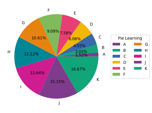 Python可视化29matplotlib 饼图(pie)matplotlib可视化饼状图20份灰色 Csdn博客