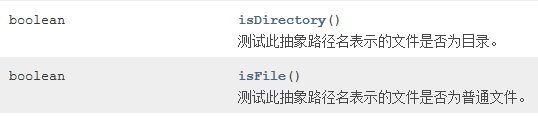 Java如何读取指定目录下所有文件文件夹?java如何获取指定目录下的文件 Csdn博客