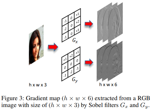 【论文速度】AAAI 2020 中的图像修复论文合集：(1) 区域归一化 (2) 结合结构知识_图像修复脏污区域 patchmath-CSDN博客