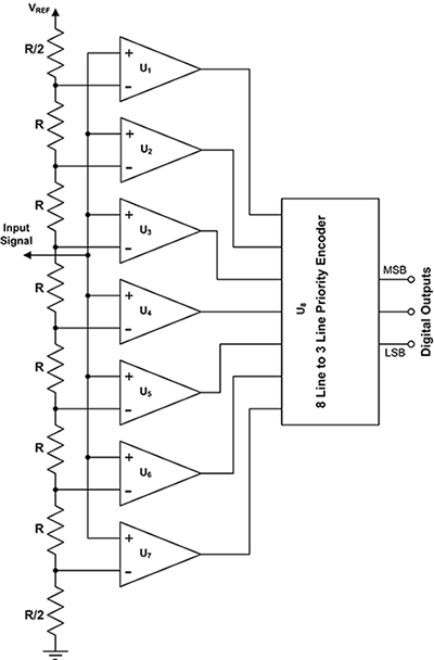 常用的adc 的方法和原理简介_flash adc工作原理-CSDN博客