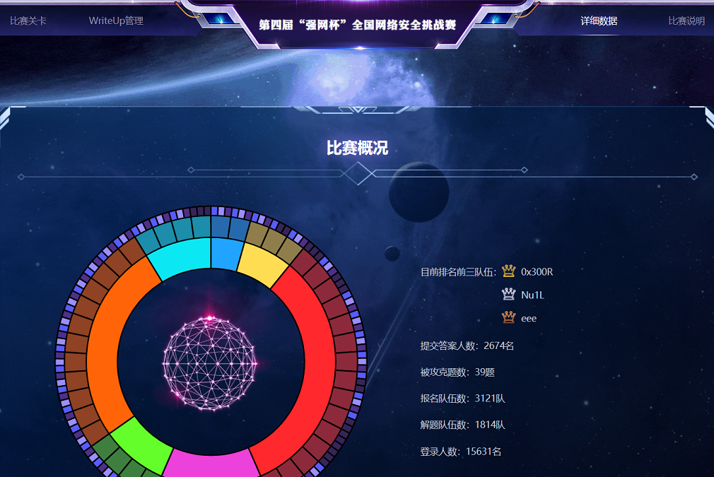 Ctf解题 2020年强网杯参赛writeupctf 0 User1 Csdn博客 