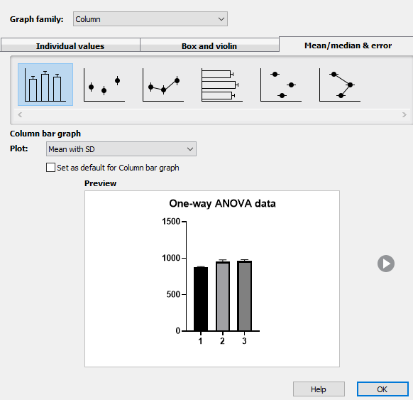 graphpad prism 8 简单修改条形图-单因素方差分析_prism条形图调整图例-CSDN博客