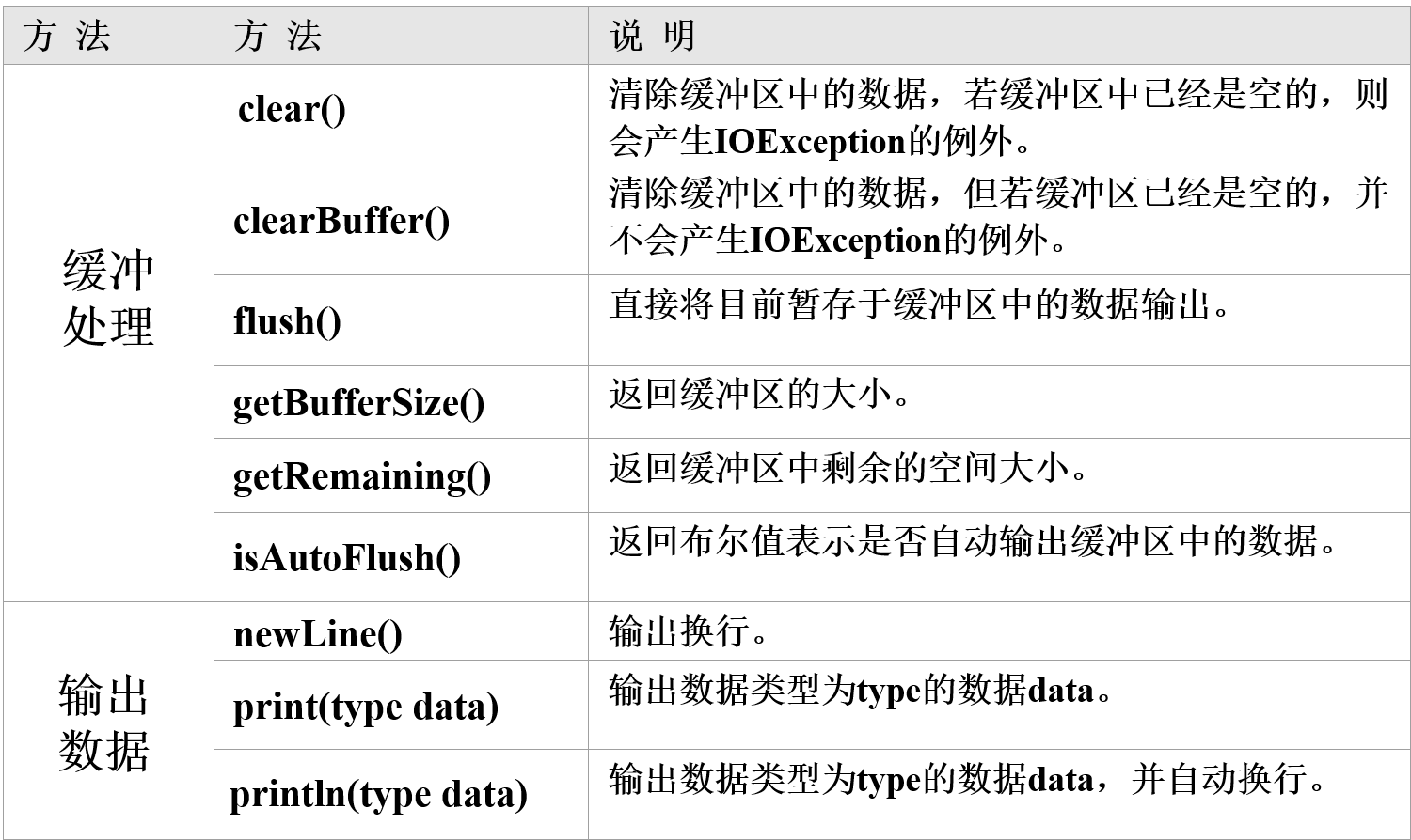 JSP内置对象：request、response、out、session、application等内置对象_equest,response,out,session-CSDN博客