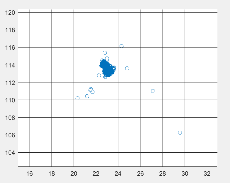 matlab——使用gird函数画背景格_gridalpha-CSDN博客