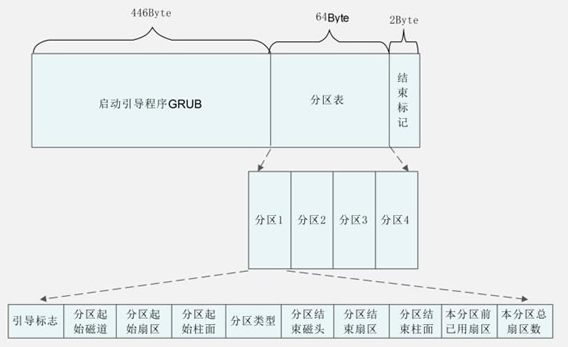 MBR结构_mbr结构图-CSDN博客
