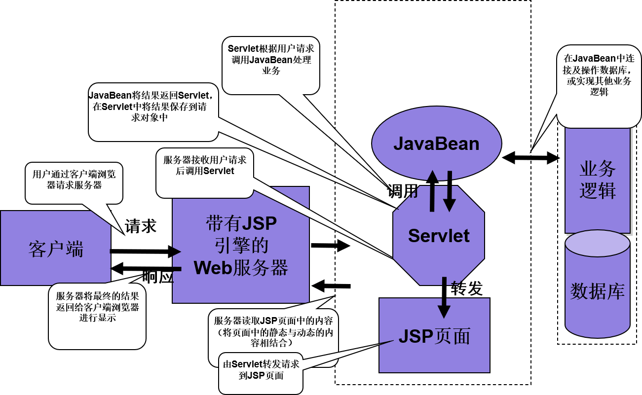 JavaBean与表单处理_javabean表单输入传参-CSDN博客