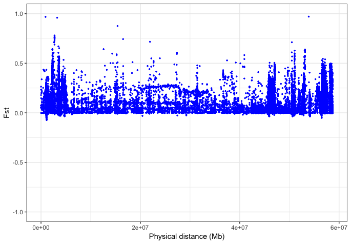 Fst的计算原理与实战_fst计算-CSDN博客