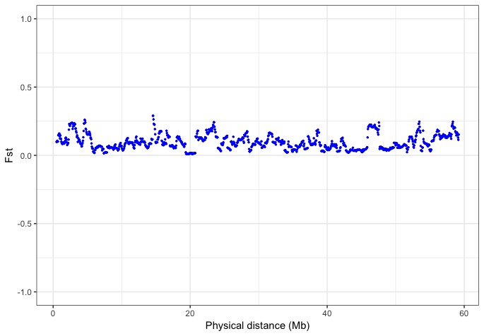 Fst的计算原理与实战_fst计算-CSDN博客