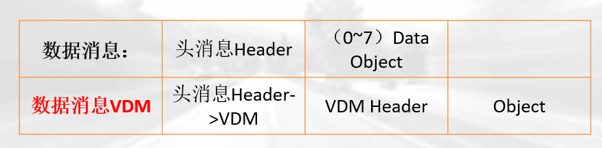 PD3.0详解 第四章 协议层——数据消息（PDO/PPS）_pd3.0 pps协议-CSDN博客