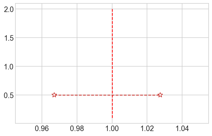 Python可视化30|matplotlib-辅助线(axhline|vlines|axvspa|axhspan)_qq_21478261的博客-CSDN博客_plt vlines